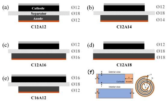 overhang对电池性能的影响 - 知乎
