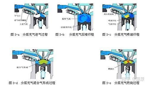如何评价大众 EA839 这款发动机？ - 知乎