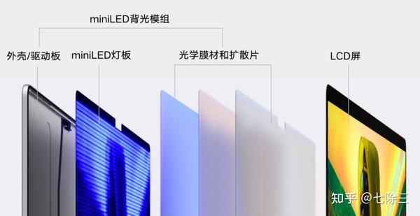 一文读懂｜MiniLED 背光 - 知乎