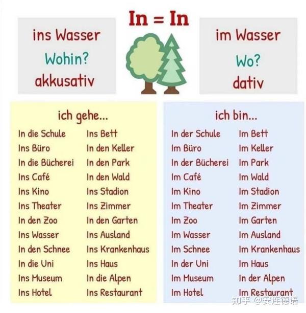 详细说说德语中的静三动四 - 知乎