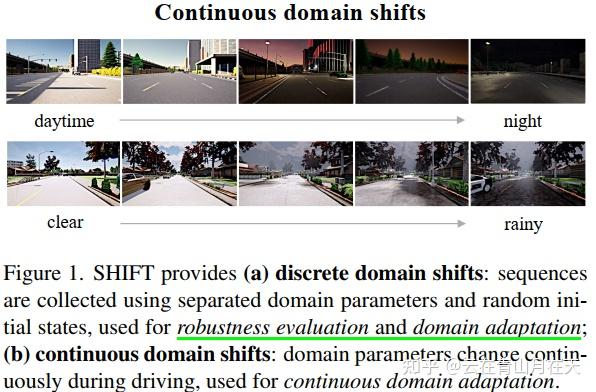 SHIFT: A Synthetic Driving Dataset for Continuous Multi-Task Domain ...