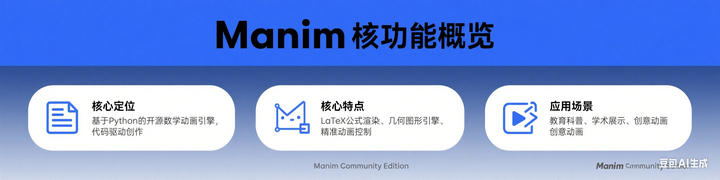 Manim 安装与使用全指南：从入门到动画创作 - 知乎