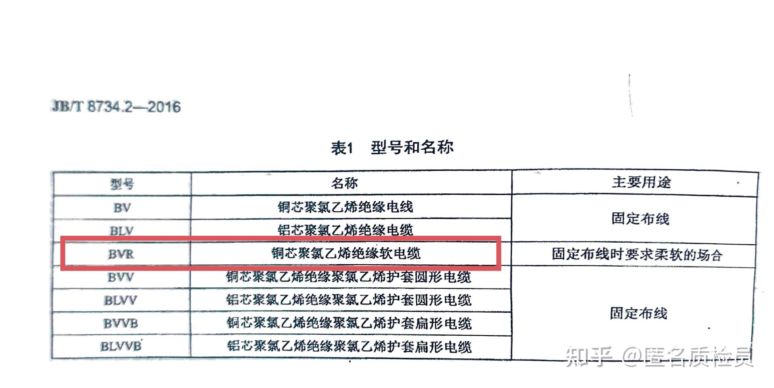 ZC-YJVR、ZC-RVV、ZR-RVSP、ZC-BVR电缆是什么意思？ - 知乎