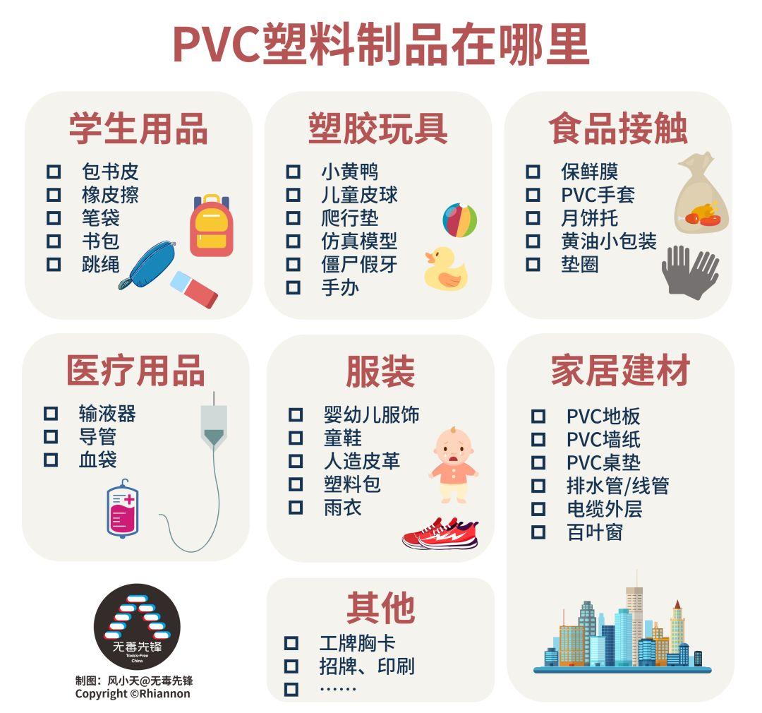 为什么说PVC是毒塑料中的战斗机？ - 知乎