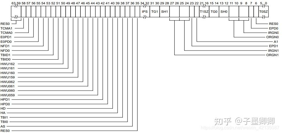 一文搞懂 | ARM MMU - 知乎