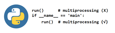 Python语言的setproctitle库 - 知乎