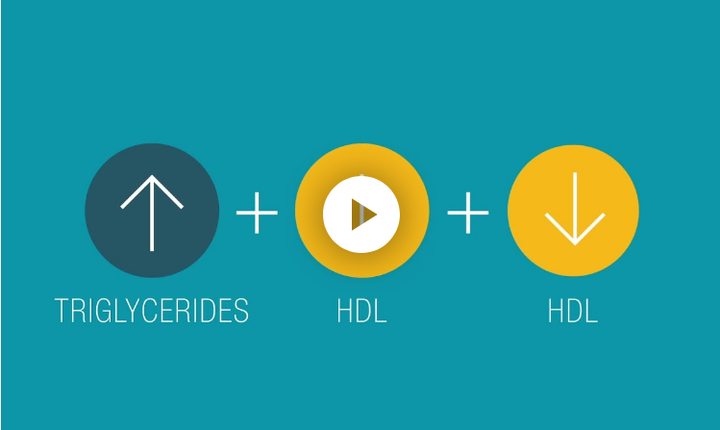 HDL（好）、LDL（坏）胆固醇和甘油三酯你了解多少 - 知乎