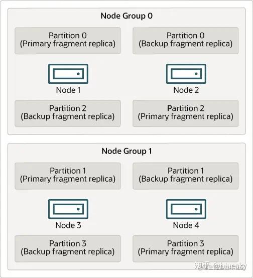 mysql集群对比分析 - 知乎