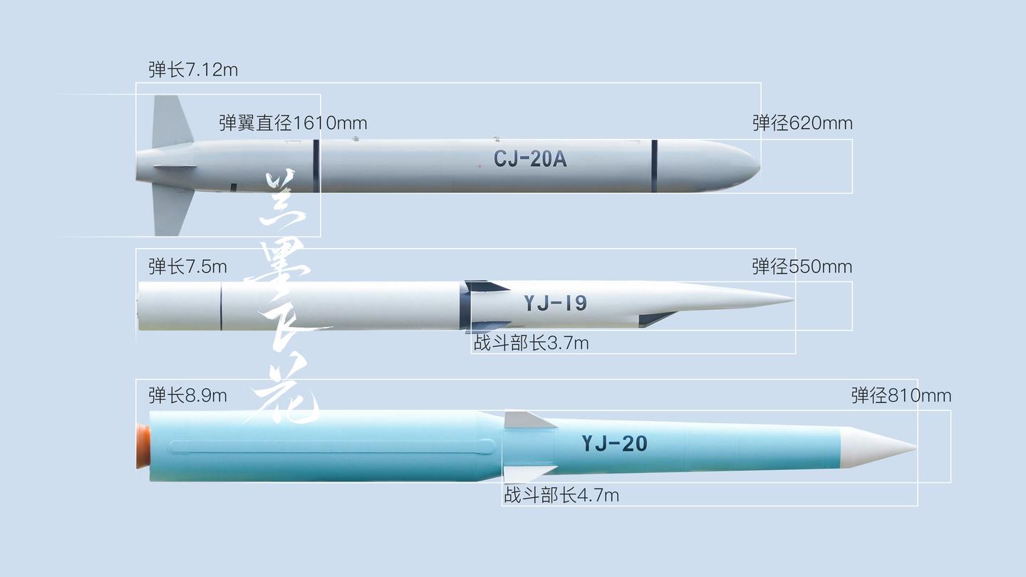 YJ19 (鹰击19)吸气式高超音速导弹 YJ20 (鹰击20)高超音速导弹CJ20A (长剑20A)空射亚音速巡航导弹 - 知乎