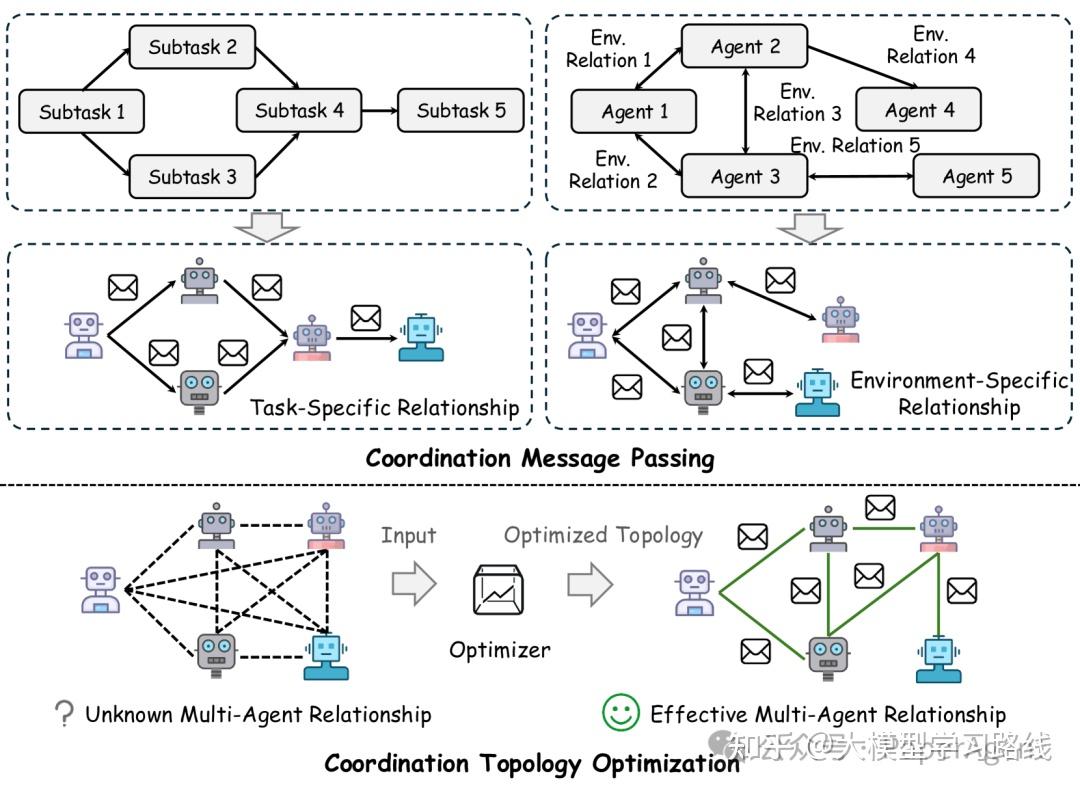 Graph+AI Agents最新技术，这篇综述全拿下！ - 知乎