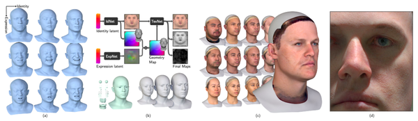 CVPR 2020 论文大盘点-人脸技术篇 - 知乎