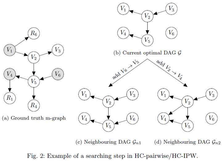 Greedy structure learning from data that contains systematic missing values-缺失数据贝叶斯网结构学习 - 知乎