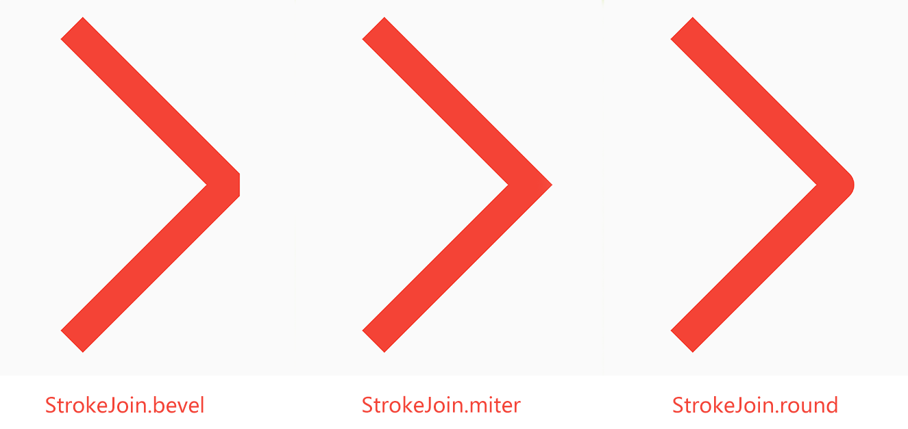 Flutter中CustomPaint绘制图形的不详细食用手册 - 知乎