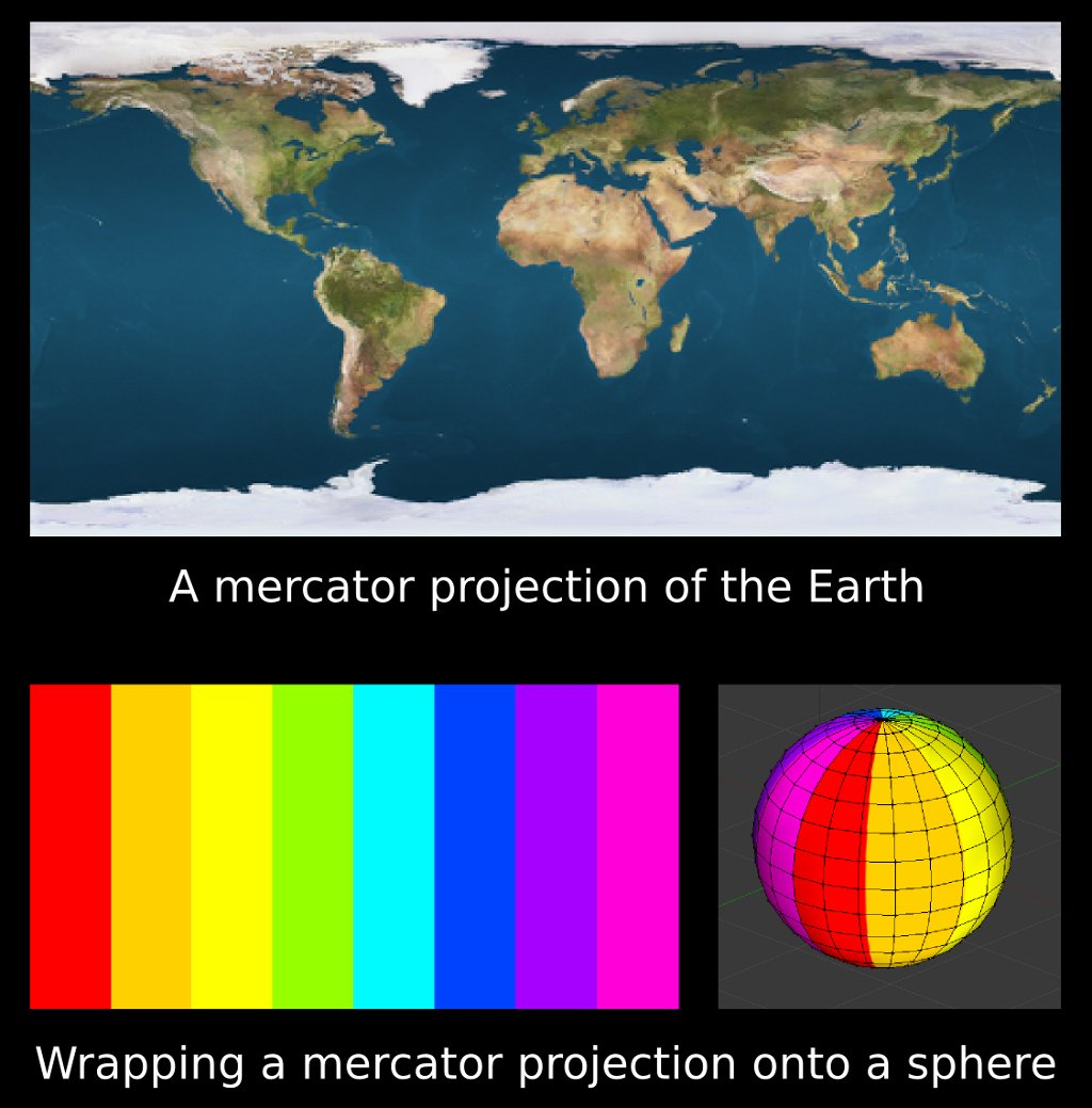 Understanding Map Projection - 知乎