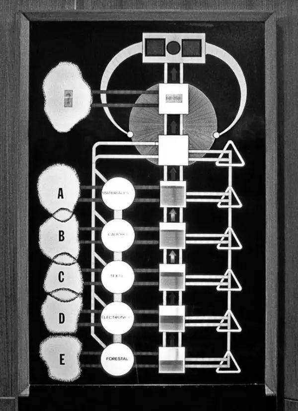 阿连德的大数据乌托邦——智利互联网考古 - 知乎
