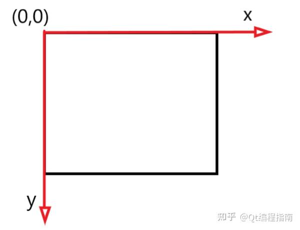 Qt之QGraphicsView入门篇 - 知乎