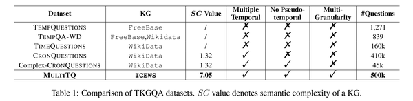 ACL2023 | Multi-granularity Temporal Question Answering over Knowledge Graphs - 知乎