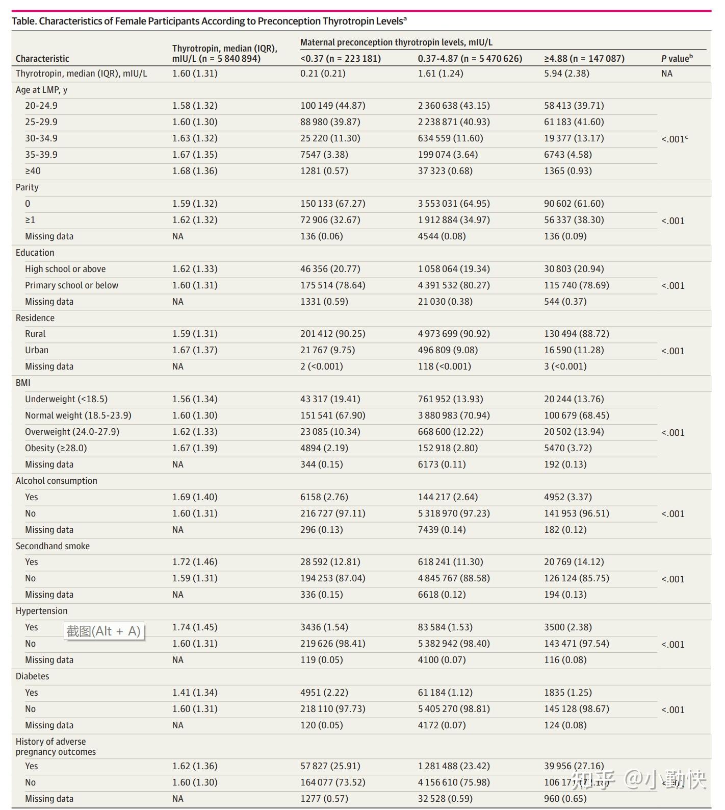 1分钟搞定 Table 1 - 知乎