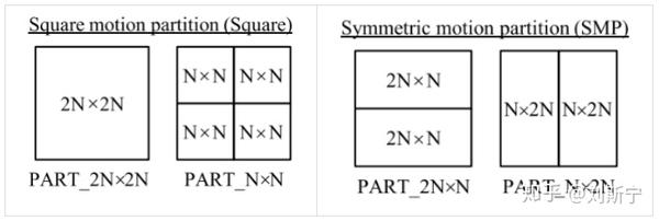 H.265 Terms - CTU, CU, PU, TU - 知乎
