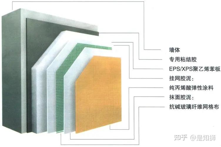 怎么区分eps和xps保温材料？如果室内用了eps材料需要怎么做？ - 知乎