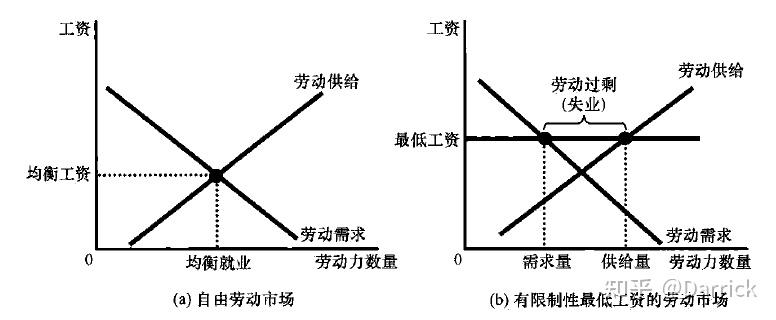 经济学原理-微观经济学（二）：市场 - 知乎