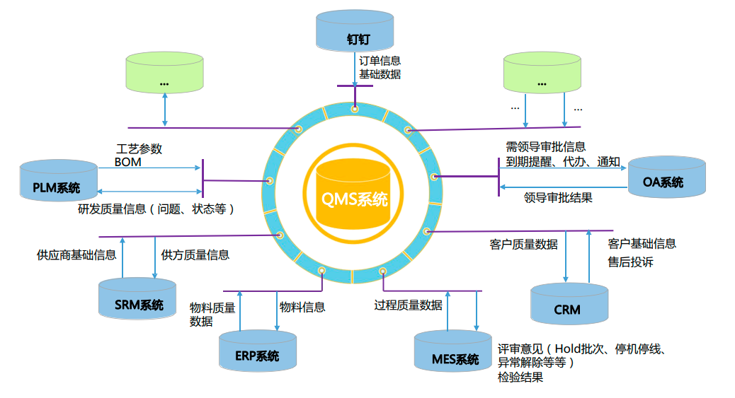 产品速递丨质量管理“标兵”——QMS系统助力工厂提质增效 - 知乎