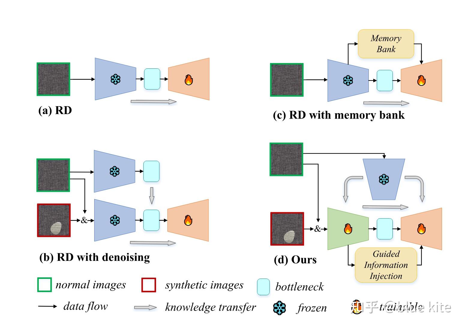 【异常检测】Unlocking the Potential of Reverse Distillation for Anomaly Detection - 知乎