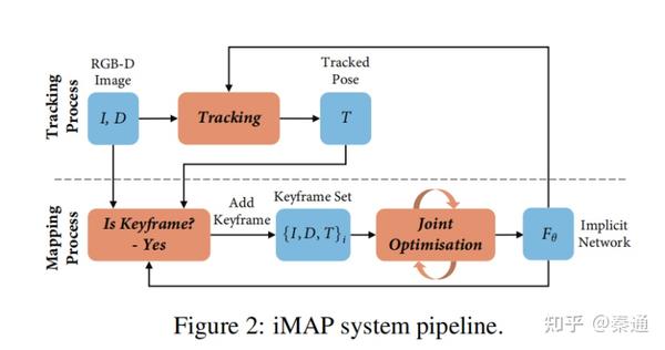 基于神经辐射场的（NeRF-based） SLAM 综述 - 知乎