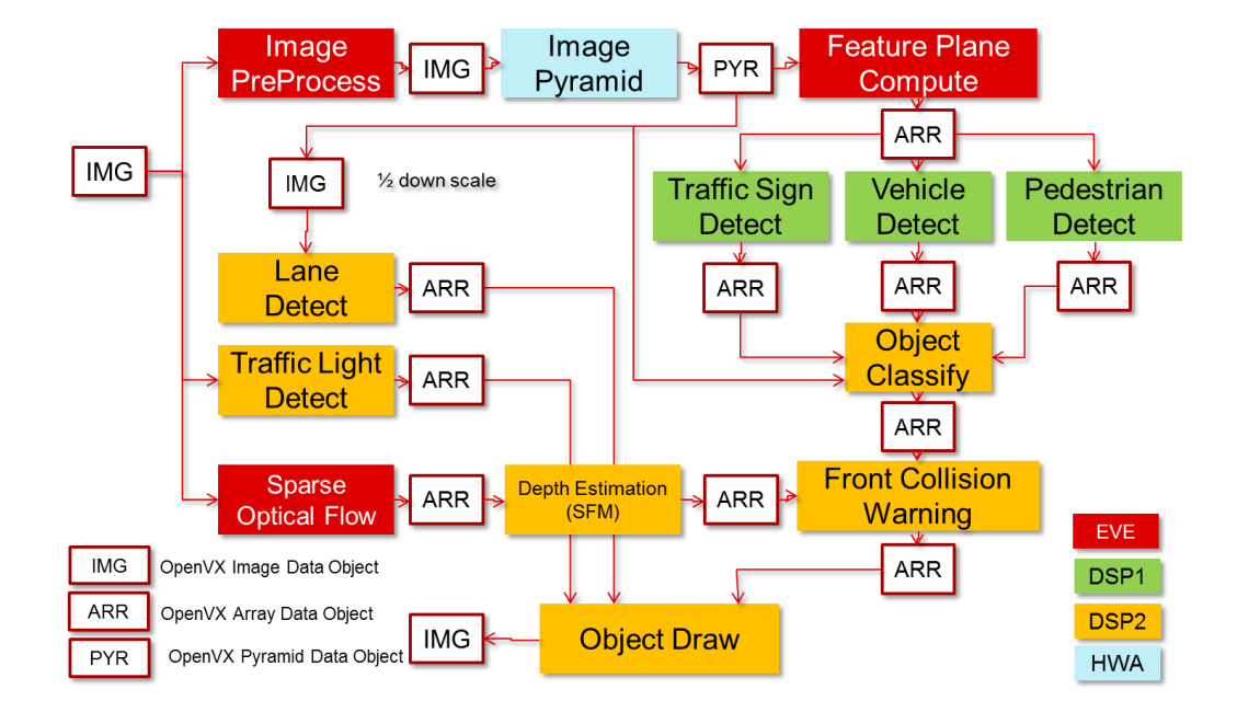 TDA4VM基本知识：SDK, TIDL, OpenVX - 知乎