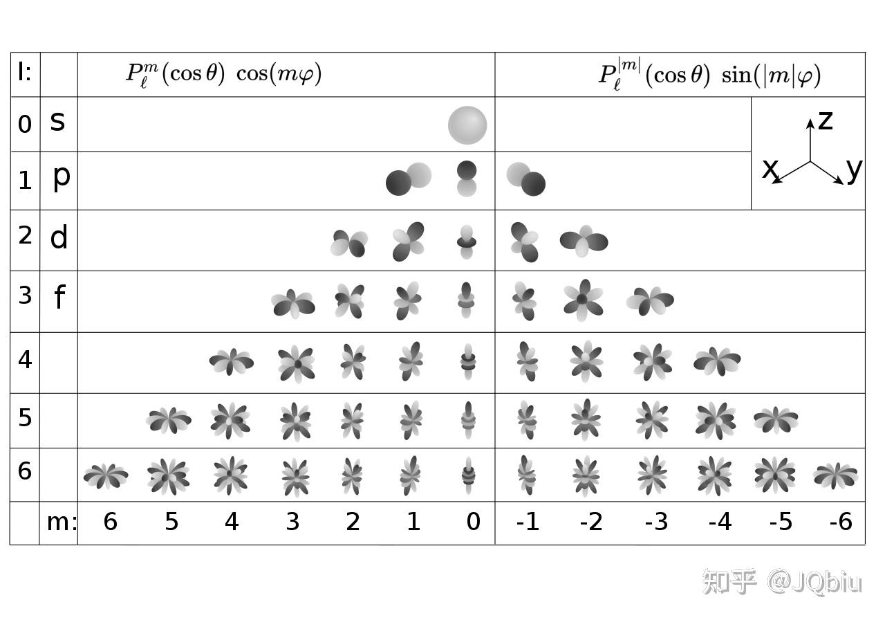 3d Gaussian splatting笔记 - 知乎