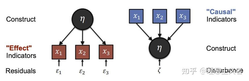 1. Measuring Psychological Constructs - 知乎