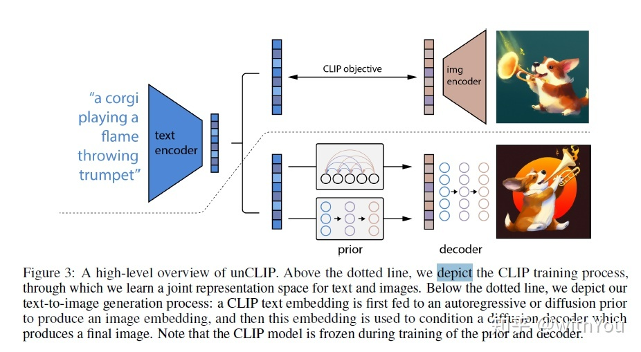 图文多模态模型类型梳理 - 知乎