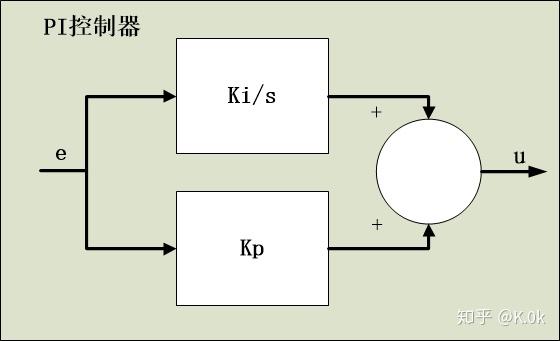 PI电流环在数字化实际系统中的完整解析 - 知乎