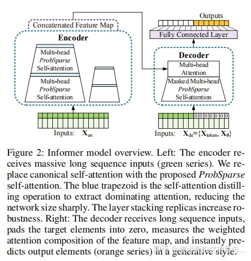 预测新时代：探秘基于 Transformer 的时间序列预测创新！ - 知乎