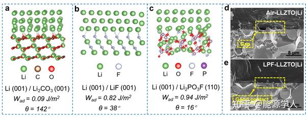 如何有效构建固体电解质的高亲锂界面？厦大杨勇&龚正良教授AFM教你“化腐朽为神奇” - 知乎