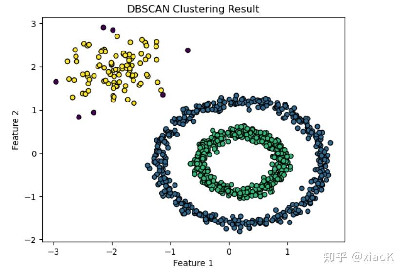 密度聚类DBSCAN详解附Python代码 - 知乎