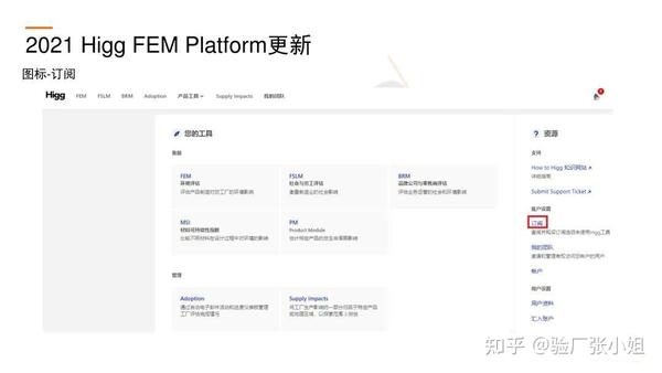 Higg Index的Higg FEM模块购买、自评、公布自评及验证 - 知乎