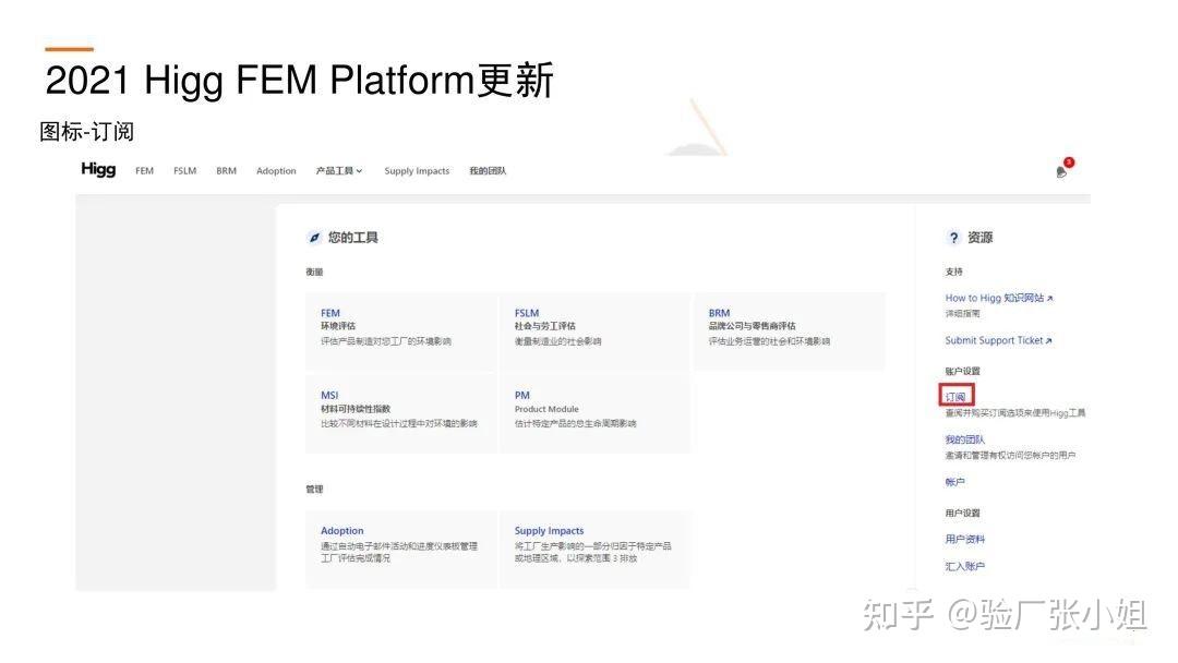 Higg Index的Higg FEM模块购买、自评、公布自评及验证 - 知乎