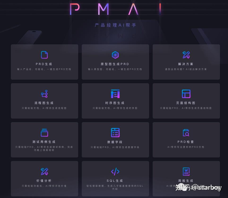 专为「产品经理」岗位提供的 AI 工具 PMAI，支持一键生成PRD文档、流程图等13 项功能 - 知乎