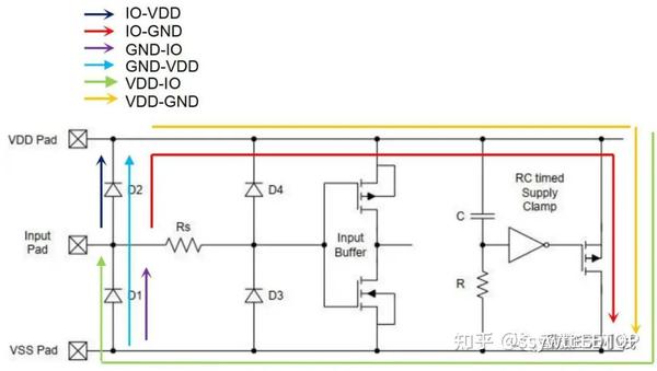 浅谈ESD防护—二极管的应用（一） - 知乎