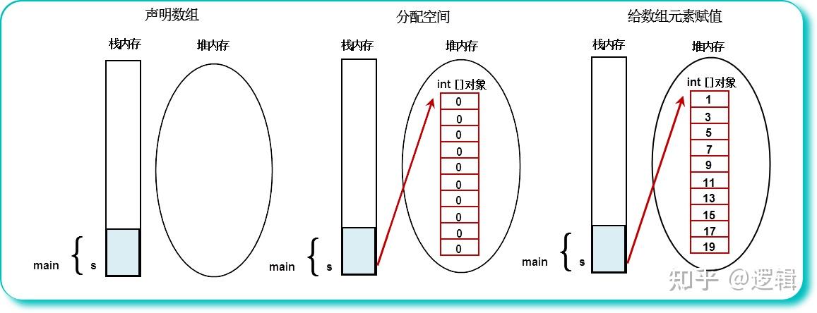 一文读懂数组和容器 知乎 