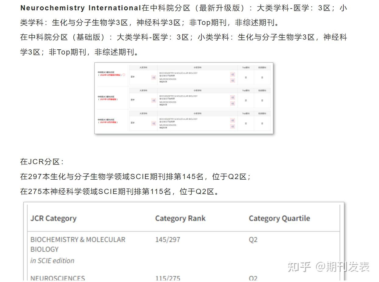 SCI期刊分析：神经科学JCR2区，国人发文量第一，审稿快，无版面费 - 知乎