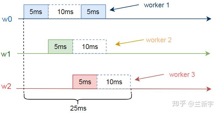 任务工厂 - Linux中的workqueue机制 [一] - 知乎