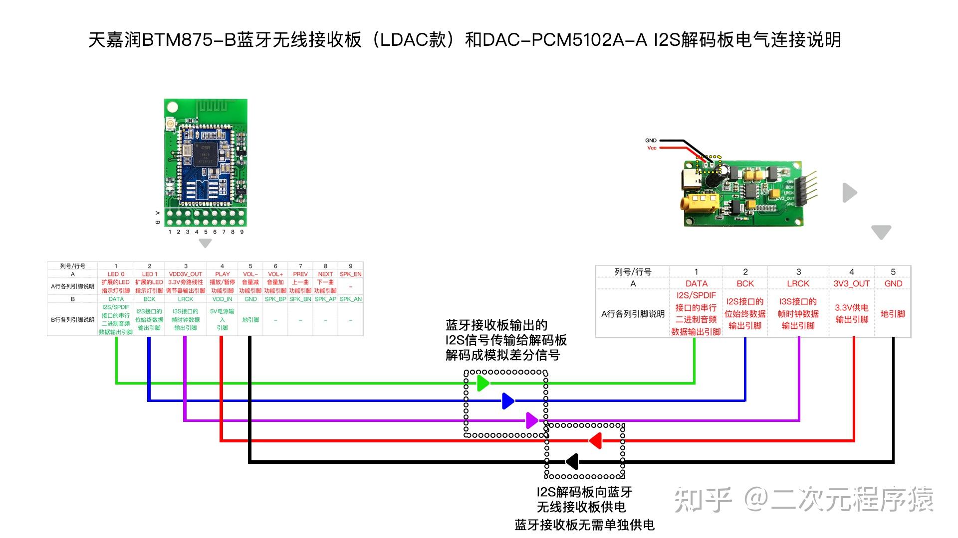 DIY LDAC蓝牙接收器（二）硬件调试篇 - 知乎