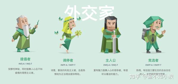 荣格八维简介 - 知乎