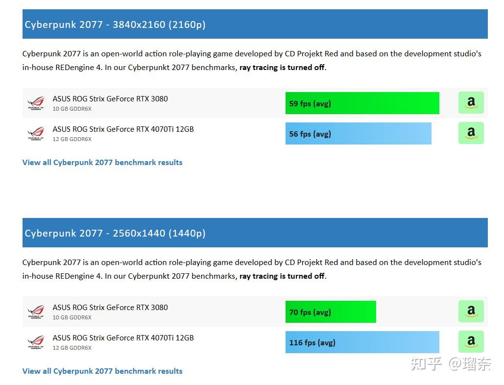 4070ti显存位宽192bit是否足够? - 知乎