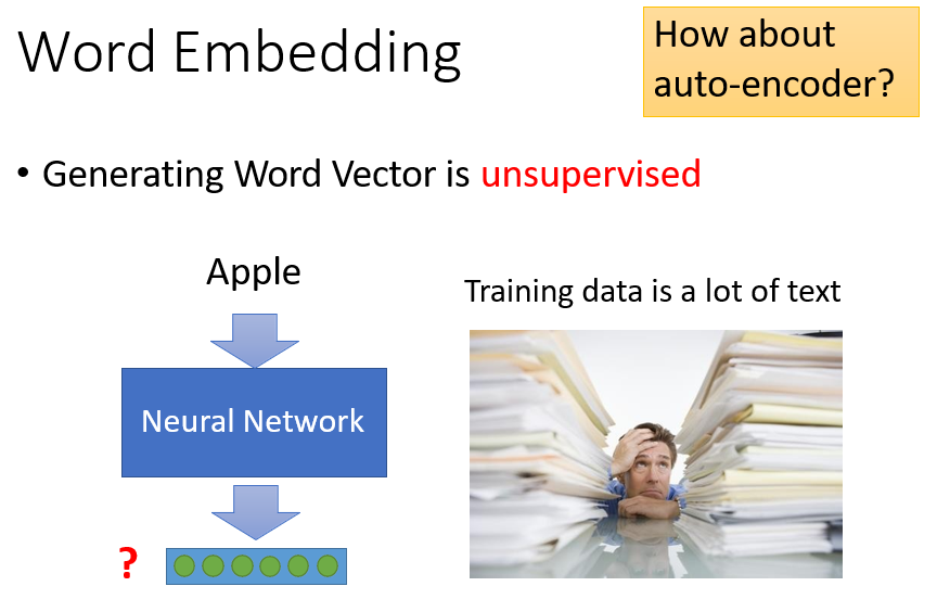 第四节 自注意力机制（Self-attention） （补充部分：semi-supervised和word embedding） - 知乎