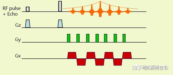 单激发序列 - 知乎