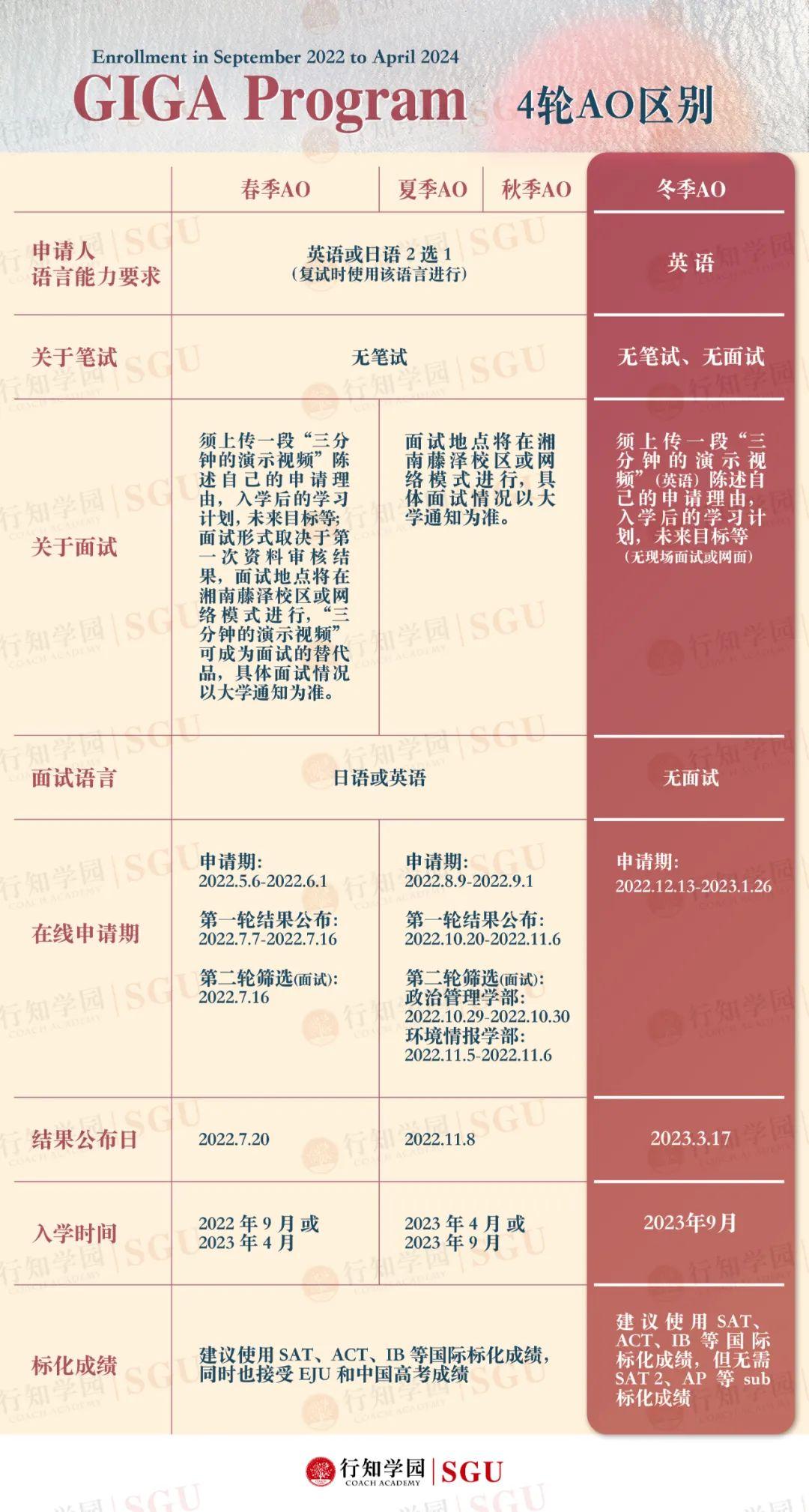SGU项目当季热申 | 庆应义塾大学GIGA项目