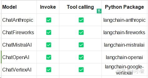 langchain和openai进行call function时的token消耗对比？ - 知乎